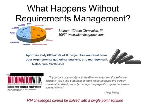 Dynamic Object Oriented Requirements System Doors Ppt Databases Computer Software And