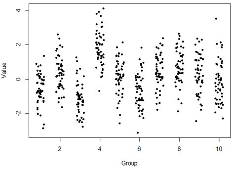 R How To Test If Every Column Is Significantly Different Than The Others Stack Overflow