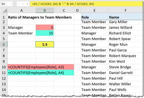 Excel Calculate Ratios Xelplus Leila Gharani