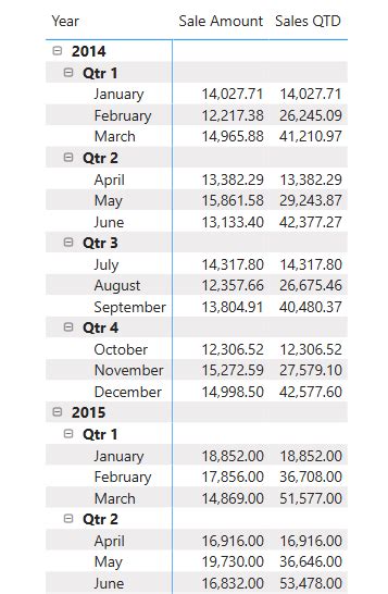 time intelligence functions in power bi for month related calculations