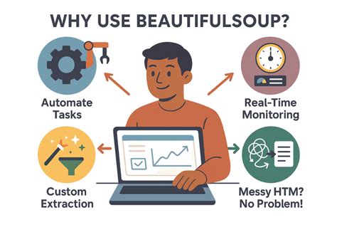 Beautifulsoup Em Python Guia Prático Para Iniciantes