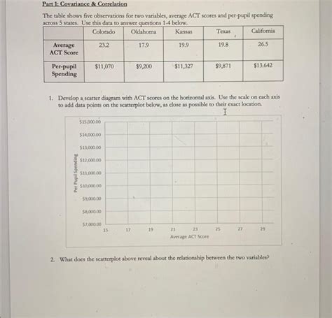 Solved Part Covariance Correlation The Table Shows Chegg
