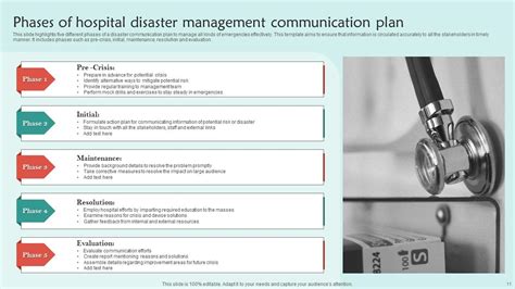 Hospital Disaster Communication Plan Powerpoint Ppt Template Bundles