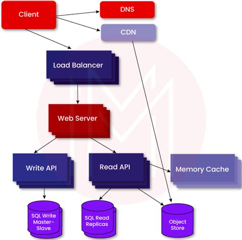 Top 40 Rest Api Interview Questions And Answers 2025