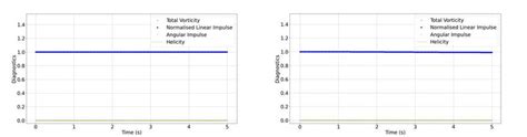 Linear Impulse For An Inviscid Left And Viscous Right Vortex Ring Download Scientific