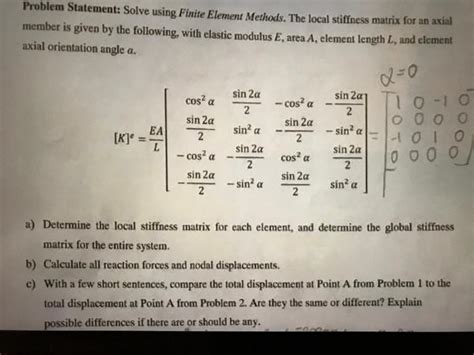 Problem Statement Solve Using Finite Element Chegg Com