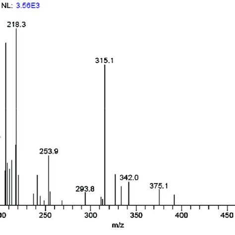 C Mass Spectrum Of Cyclohexane 14 Dimethyl 2 Octadecyl Cas