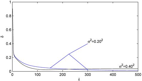Algorithms Free Full Text Gradient Based Iterative Identification