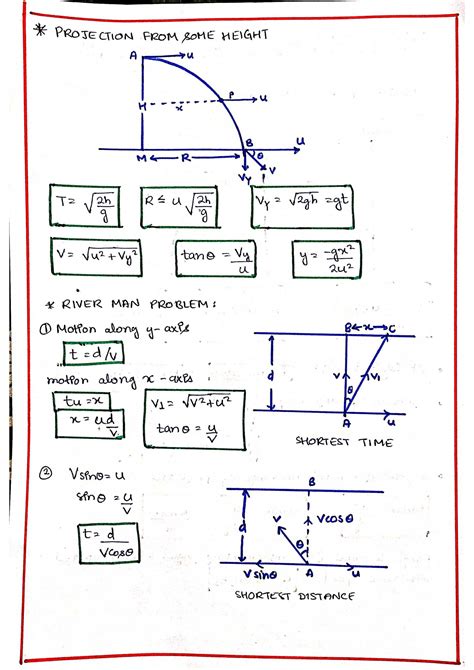 Class 11 Physics Motion In A Plane Toppers Short Notes PDF Download Neet Jee Topper