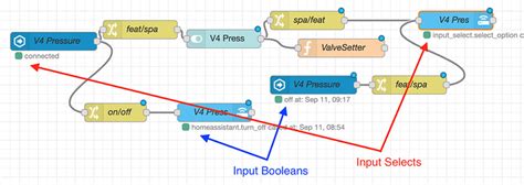Avoiding Loops In Node Red Node Red Home Assistant Community