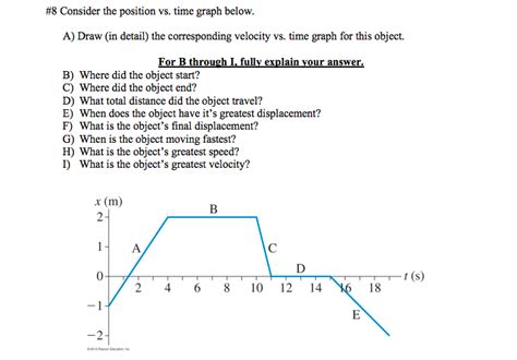 Solved Consider The Position Vs Time Graph Below A Chegg