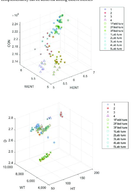 Clustering Results Four Classes Download Scientific Diagram