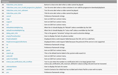 Why Cant I Use The String Id Androidrstringshare Stack Overflow