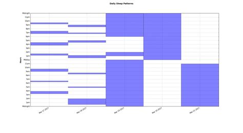 Data Visualization Producing A Sleep Log Visualisation In Python Stack Overflow