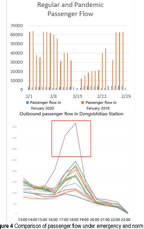 Figure 4 From Short Time Prediction Of Urban Rail Transit Passenger Flow Semantic Scholar