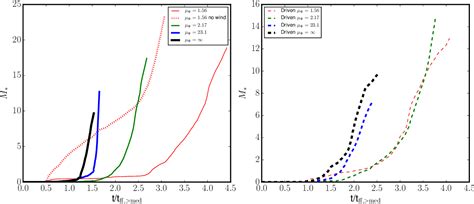 cuthill mckee algorithm semantic scholar