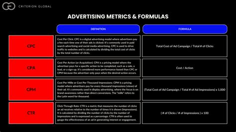 What Is Cost Per Click CPC Formula CPC Calculator