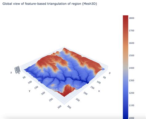 Github Yijunzhou99 Coursework Datavisulization