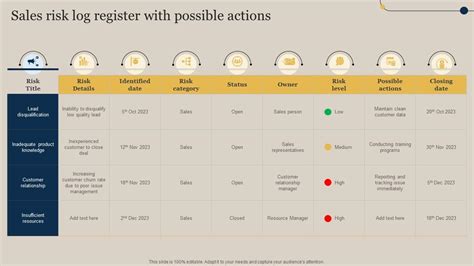 Sales Risk Log Register With Possible Actions Executing Sales Risks Assessment To Boost Revenue