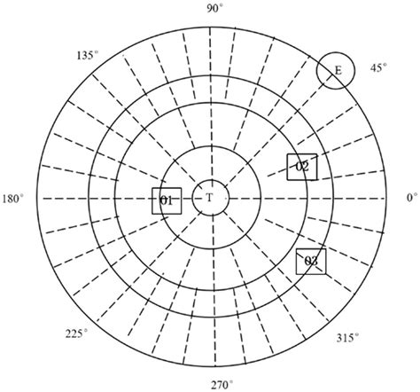 一种基于a 遗传算法的目标阻碍因素环形区逐层优化搜索方法