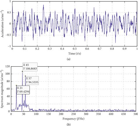 Figure 4 From A Fault Feature Extraction Method For Rolling Bearing Based On Intrinsic Time