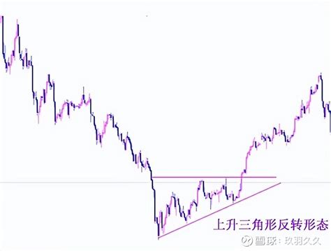 股票技术分析K线重点全干货形态理论持续整理形态 形态理论一股价移动规律和类型1 规律取决于多空双方力量的大小持续整理保持