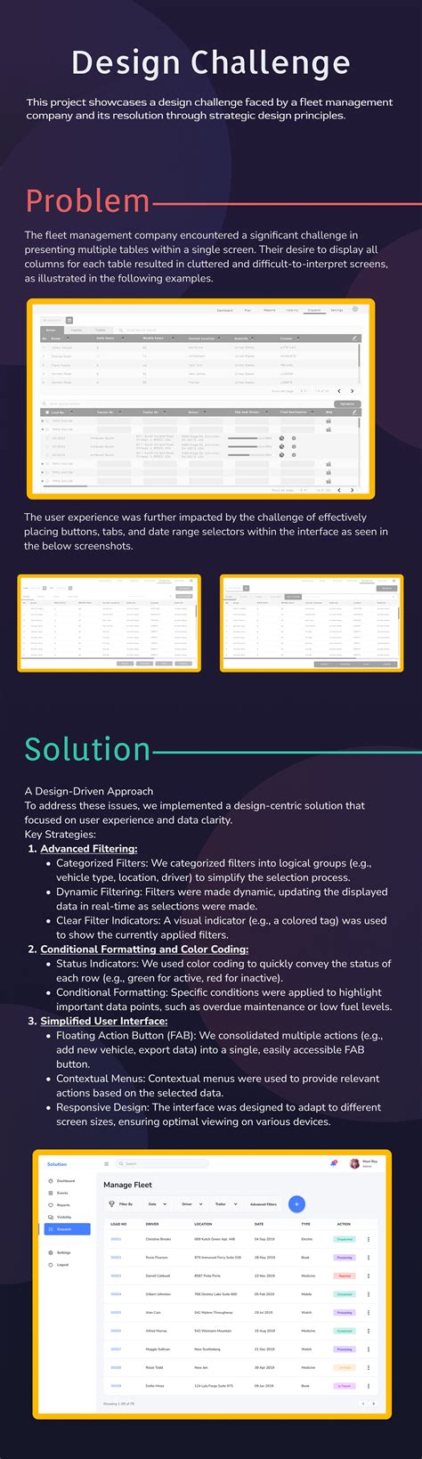 Fleet Management Dashboard Design Behance