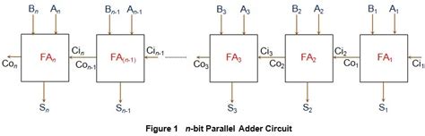 4 bit parallel adder circuit diagram