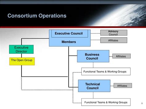 Ppt Network Centric Operations Industry Consortium Overview Powerpoint Presentation Id 5378803