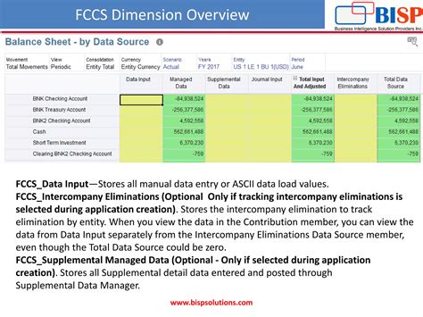 Oracle Fccs Getting Started Guide Ii Pdf