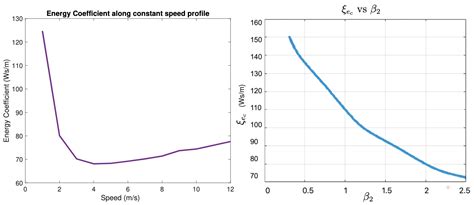 Energies Free Full Text Practical Nonlinear Model Predictive