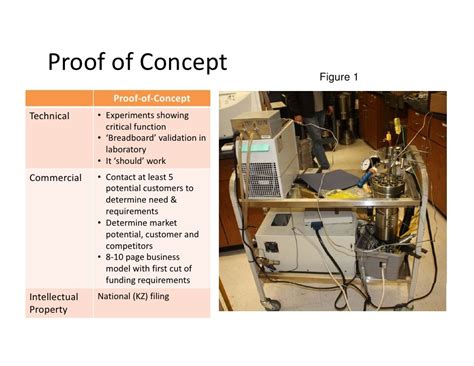 From Idea Feasibility To Prototype