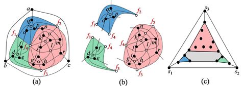2 Illustration Of The Algorithm For Convex Point Set Embedding