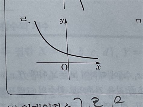 일대일대응 함수 지식in