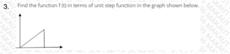 Solved Find The Function F T In Terms Of Unit Step Chegg