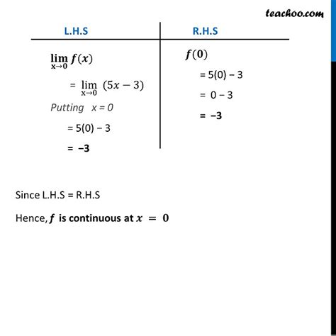 Ex Class Prove F X X Is Continuous At X