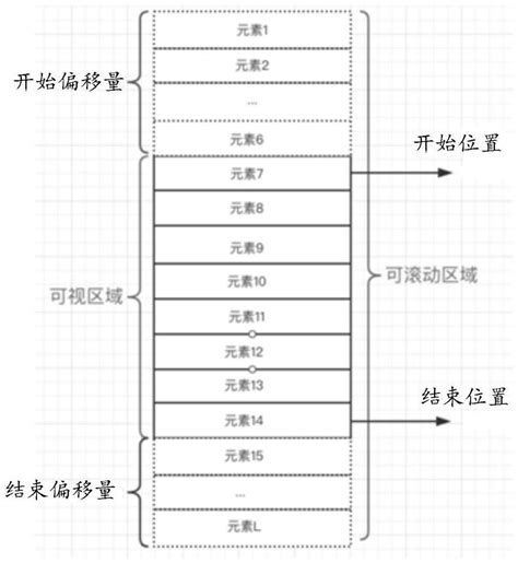 Data Display Method And Device Terminal Equipment And Storage Medium