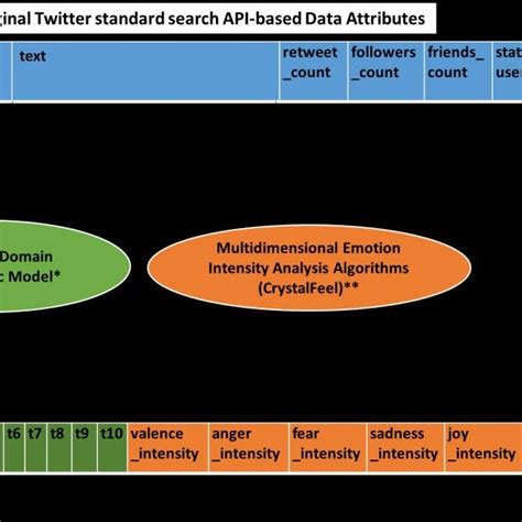 Presents The Schematic Structure Of The Data Download Scientific Diagram