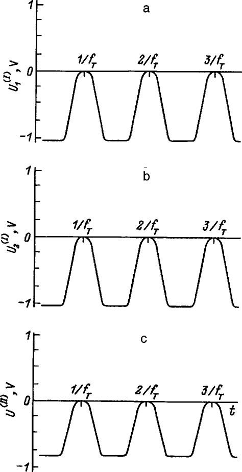 Time Dependences Of The Signals At Input I And Output Ii Of The Switch