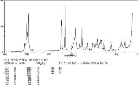 Glycidyl Methacrylate 106 91 2 Ir Spectrum