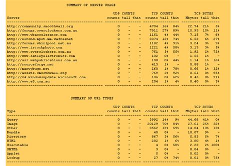 Smoothwall Web Proxy Log Analysis Reports