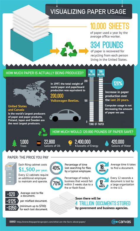 31 Insane Paper Consumption Statistics