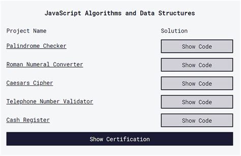 Javascript Algorithm And Data Certificate Not Showing Up Freecodecamp