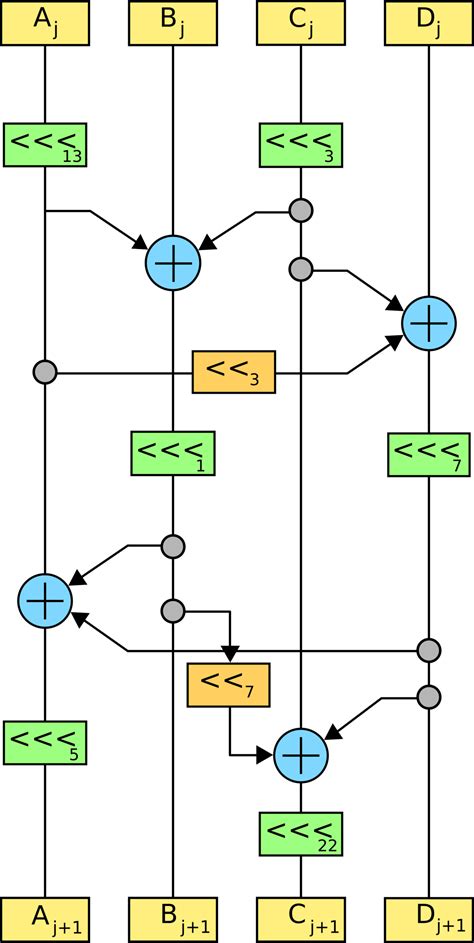 Softwareserpent Cipher Handwiki