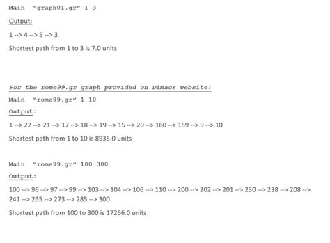 Java My Implementation Of Dijkstras Algorithm Doesnt Work And I Dont Understand Why R