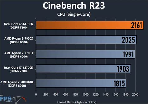 Intel Core I7 14700k Cpu Review Page 4 Of 8