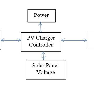Conceptual Framework Download Scientific Diagram Conceptual Framework Download Scientific Diagram