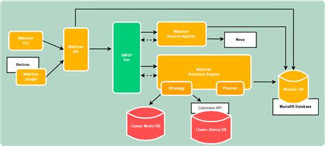 System Architecture Watcher 0 33 0 Documentation
