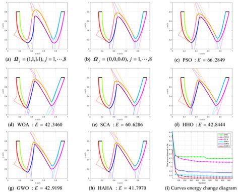 Pso Incorporated Hybrid Artificial Hummingbird Algorithm With Elite