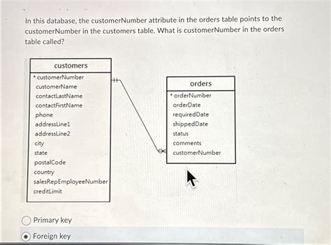 Solved In This Database The Customernumber Attribute In The